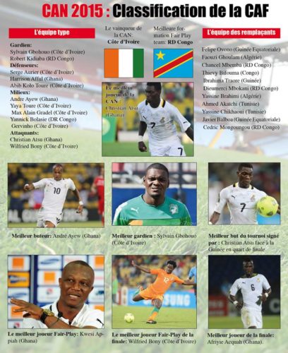 INFOGRAPHIE. CAN 2015/ Classification de la CAF – Réalités Magazine